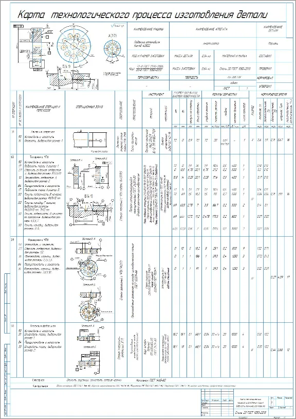 Buy Piston manufacturing process flow chart