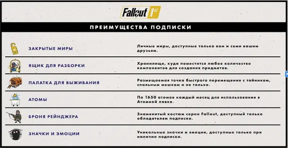 Купить Подписка Fallout 1st XBOX / Windows На Любой Регион