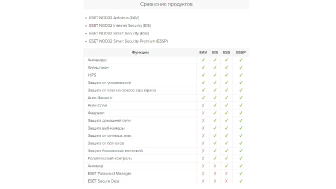 ESET Internet Security key until 02.01.2026/0.3/XNUMX buy at WMCentre.net for XNUMX