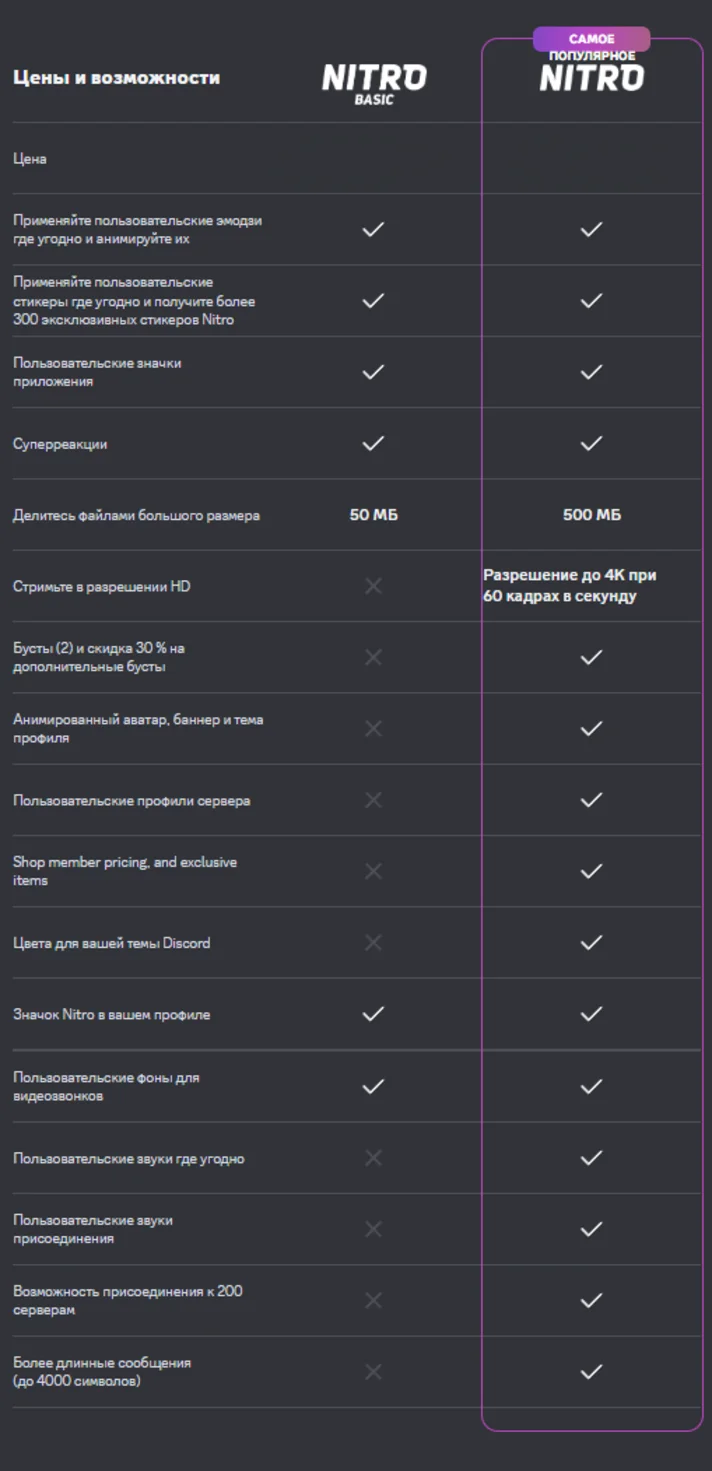 Buy 🌈🎮DISCORD NITRO 1-12 months + 2 SERVER BOOST 🎮🌈+🎁