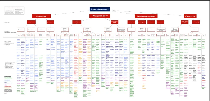 Buy Value Map of company (Deloitte), rus., pdf format