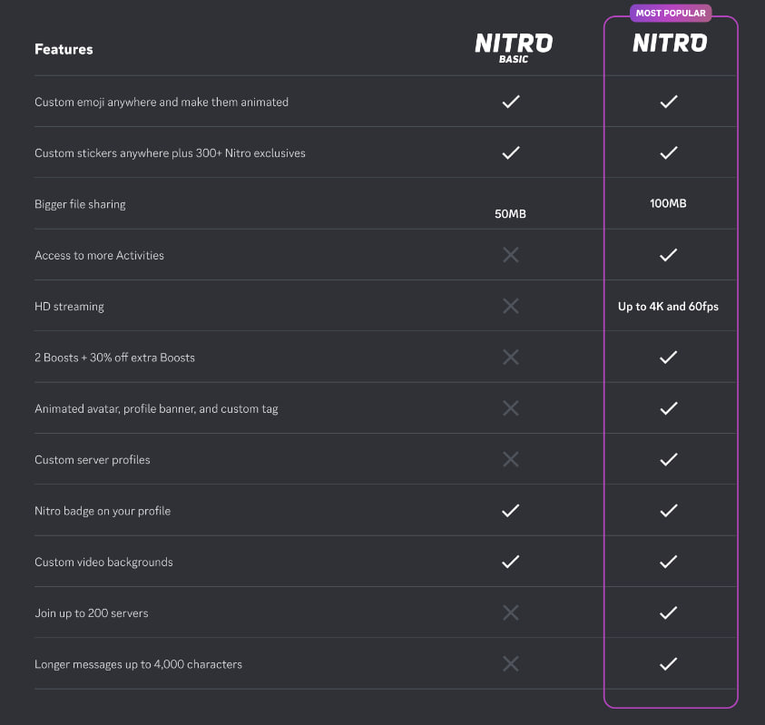 Buy 🚀 DISCORD NITRO 1-12 MONTHS 2 BOOST FULL 🚀 FAST
