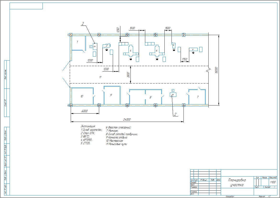 Buy Layout of the mechanical processing area